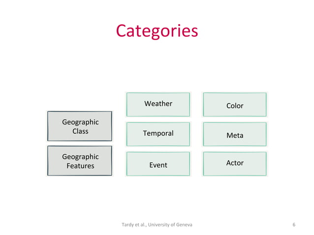 A simple tags categorization framework using spatial coverage to discover geospatial semantics | PPT