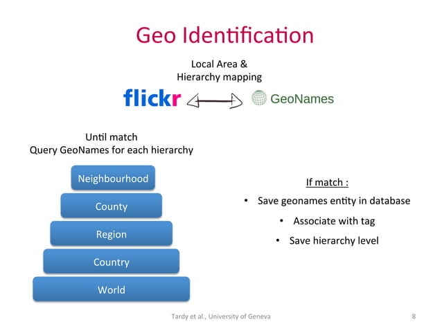 A Simple Tags Categorization Framework Using Spatial Coverage To
