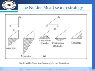 A simplex nelder mead genetic algorithm for minimizing molecular ...
