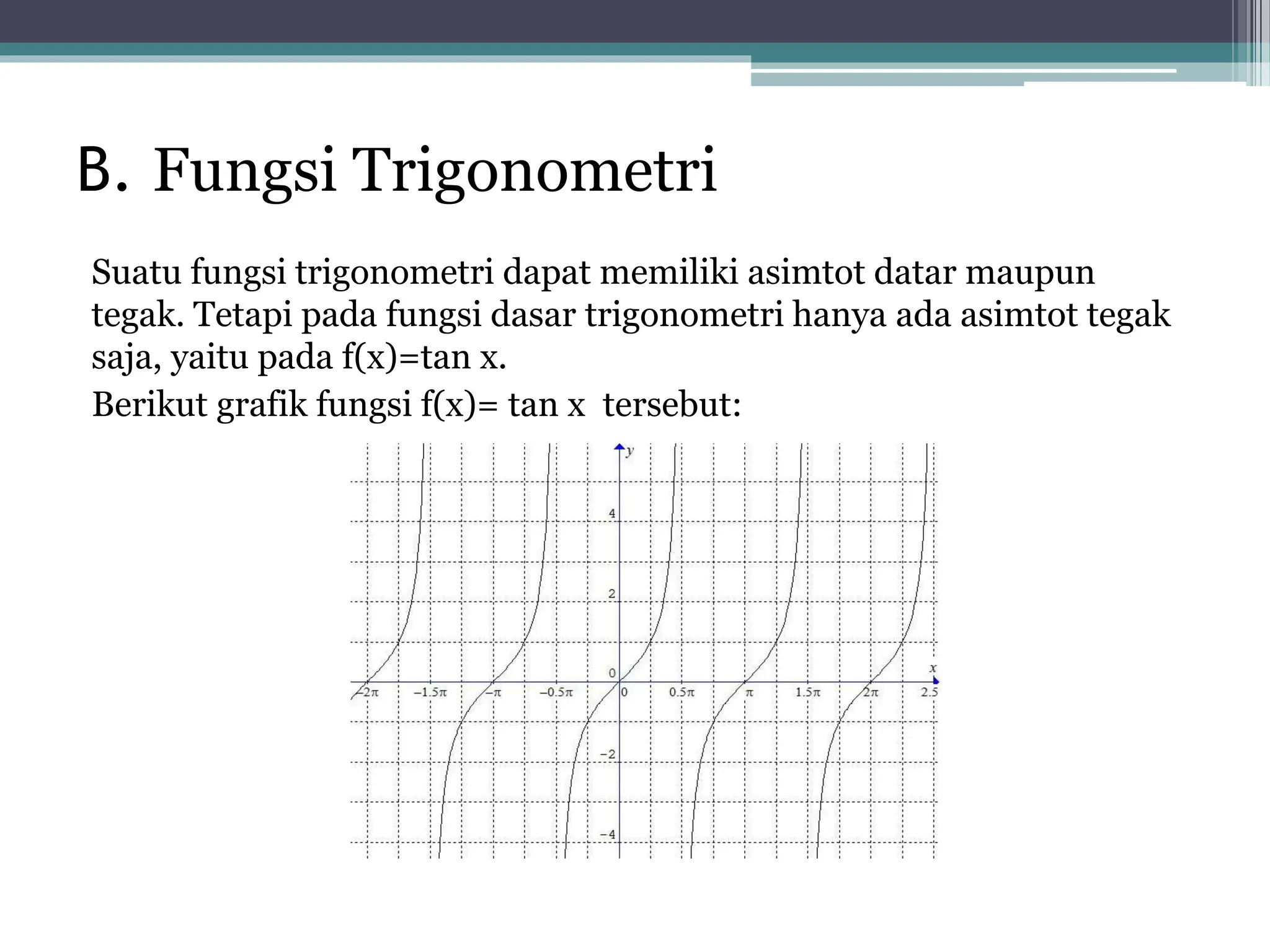 AsimtotFungsiAljabar&tigonometri_windri revisi 2.pptx