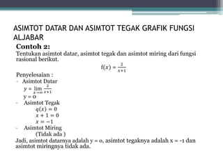 AsimtotFungsiAljabar&tigonometri_windri revisi 2.pptx