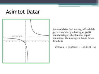 AsimtotFungsiAljabar&tigonometri_windri revisi 2.pptx