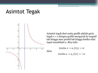 AsimtotFungsiAljabar&tigonometri_windri revisi 2.pptx
