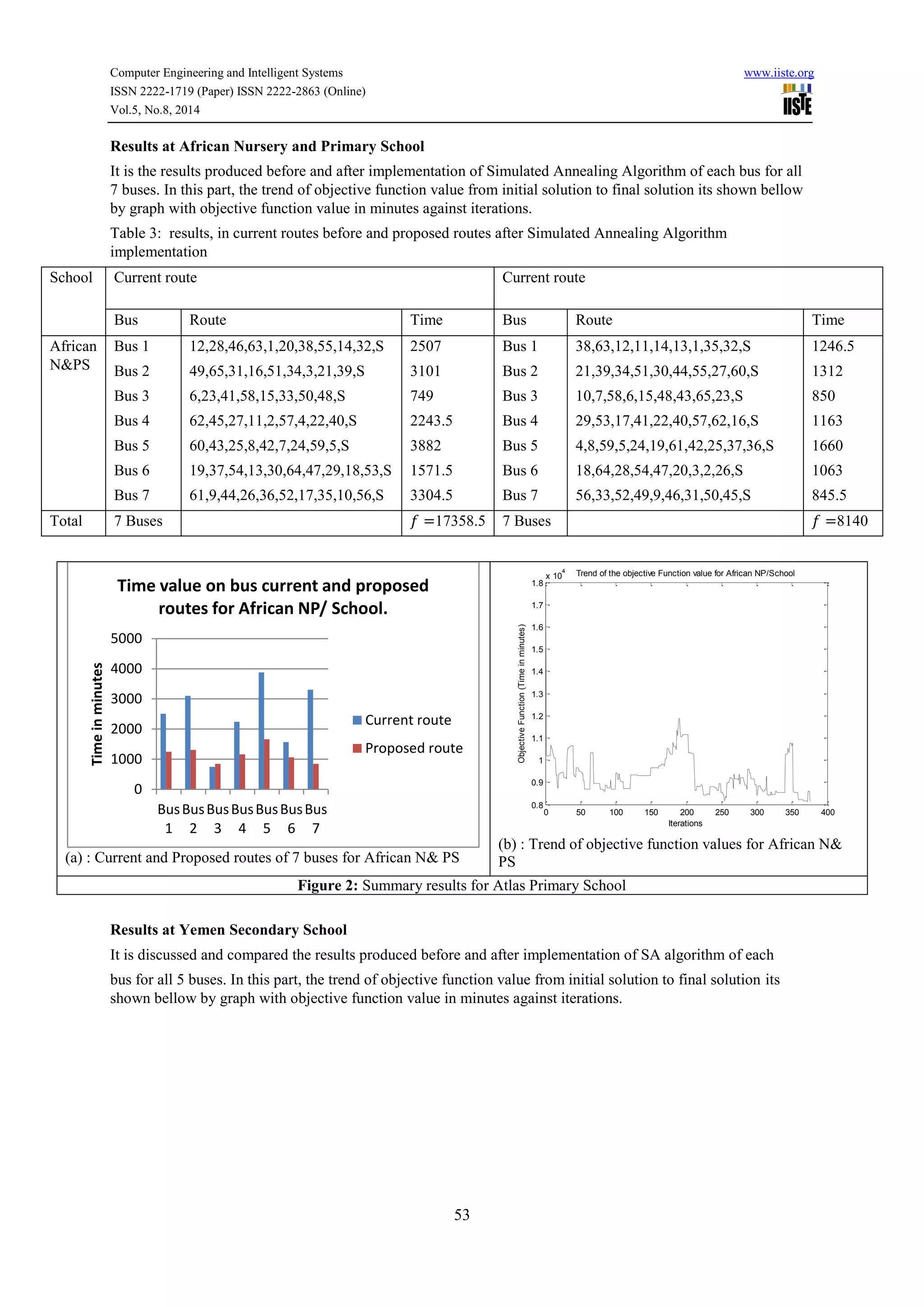 A simulated annealing algorithm for solving the school bus | PDF