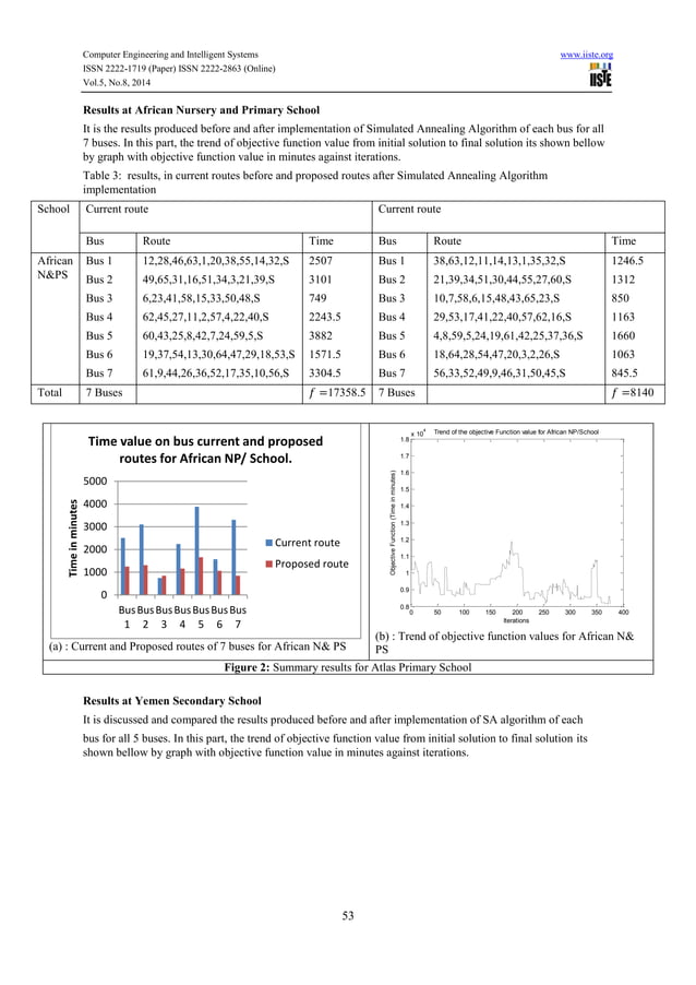 A simulated annealing algorithm for solving the school bus | PDF