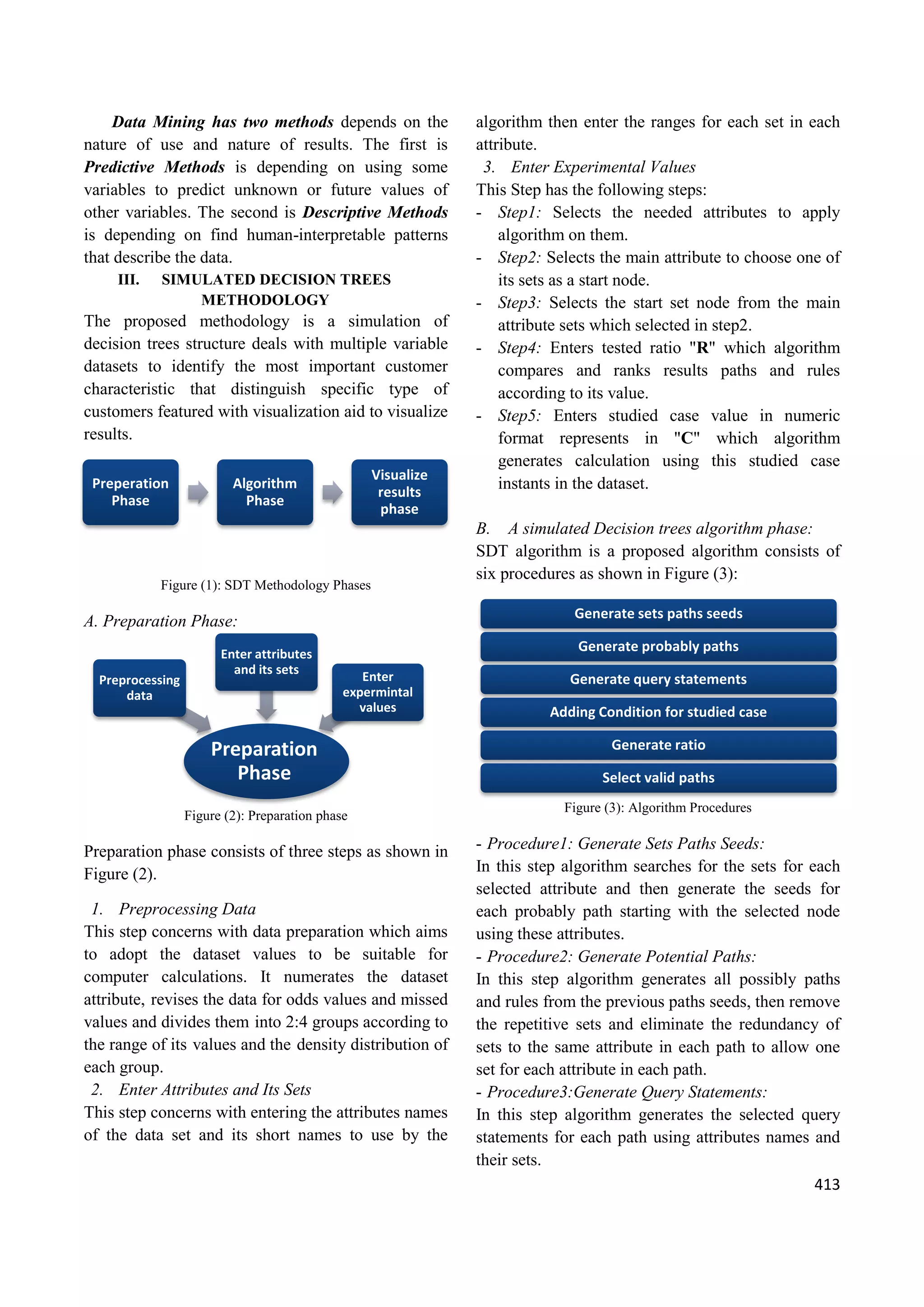 A simulated decision trees algorithm (sdt) | PDF