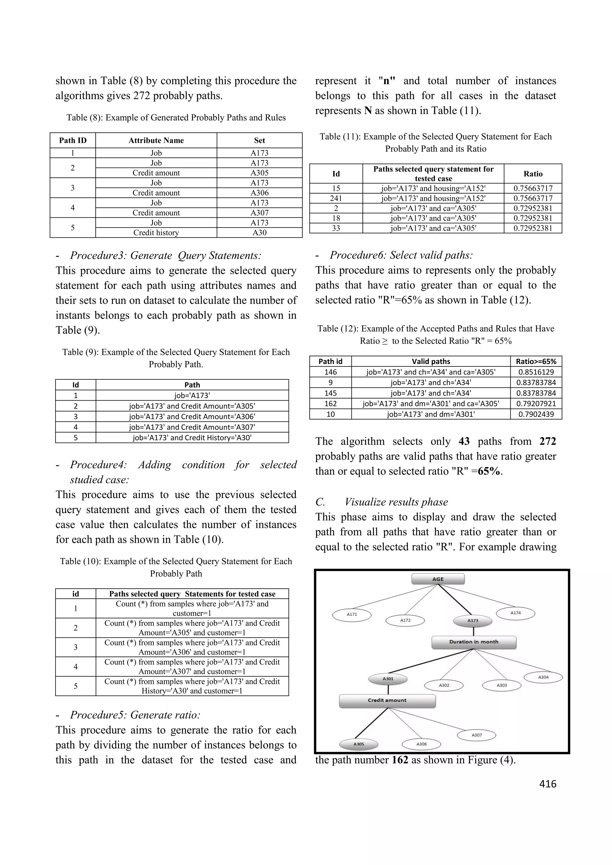 A simulated decision trees algorithm (sdt) | PDF