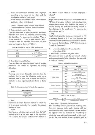 A simulated decision trees algorithm (sdt) | PDF
