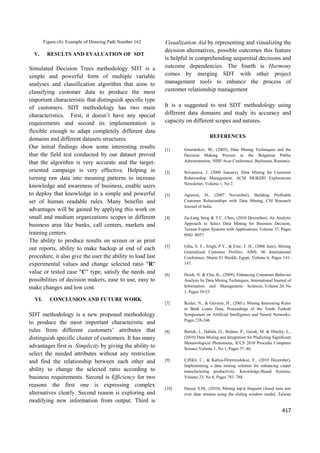 A simulated decision trees algorithm (sdt) | PDF