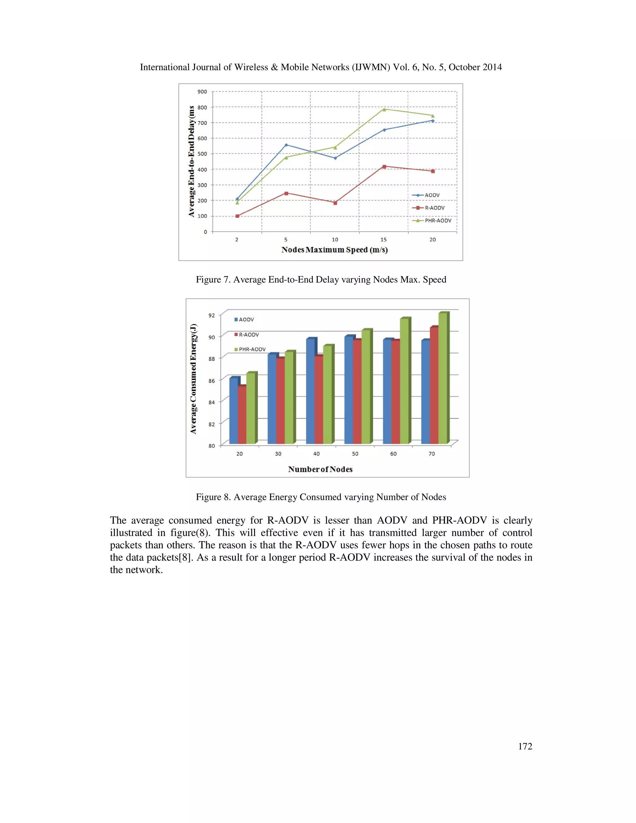 A Simulation Based Performance Evaluation Pdf Internet Computing
