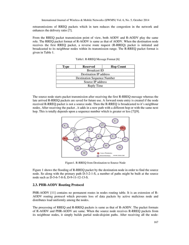 A Simulation Based Performance Evaluation Pdf