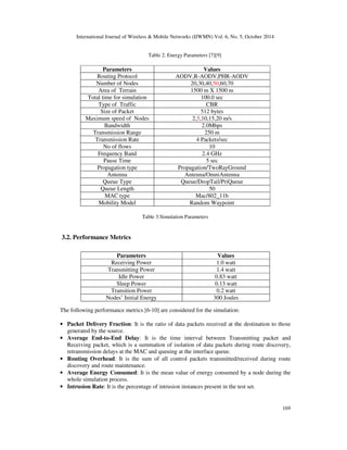 A simulation based performance evaluation | PDF | Internet | Computing