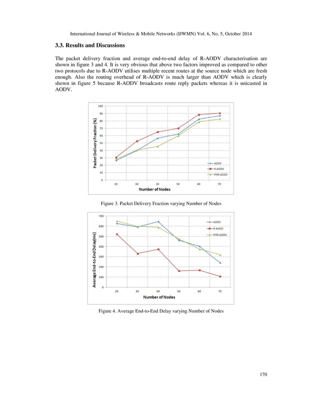 A Simulation Based Performance Evaluation Pdf Internet Computing