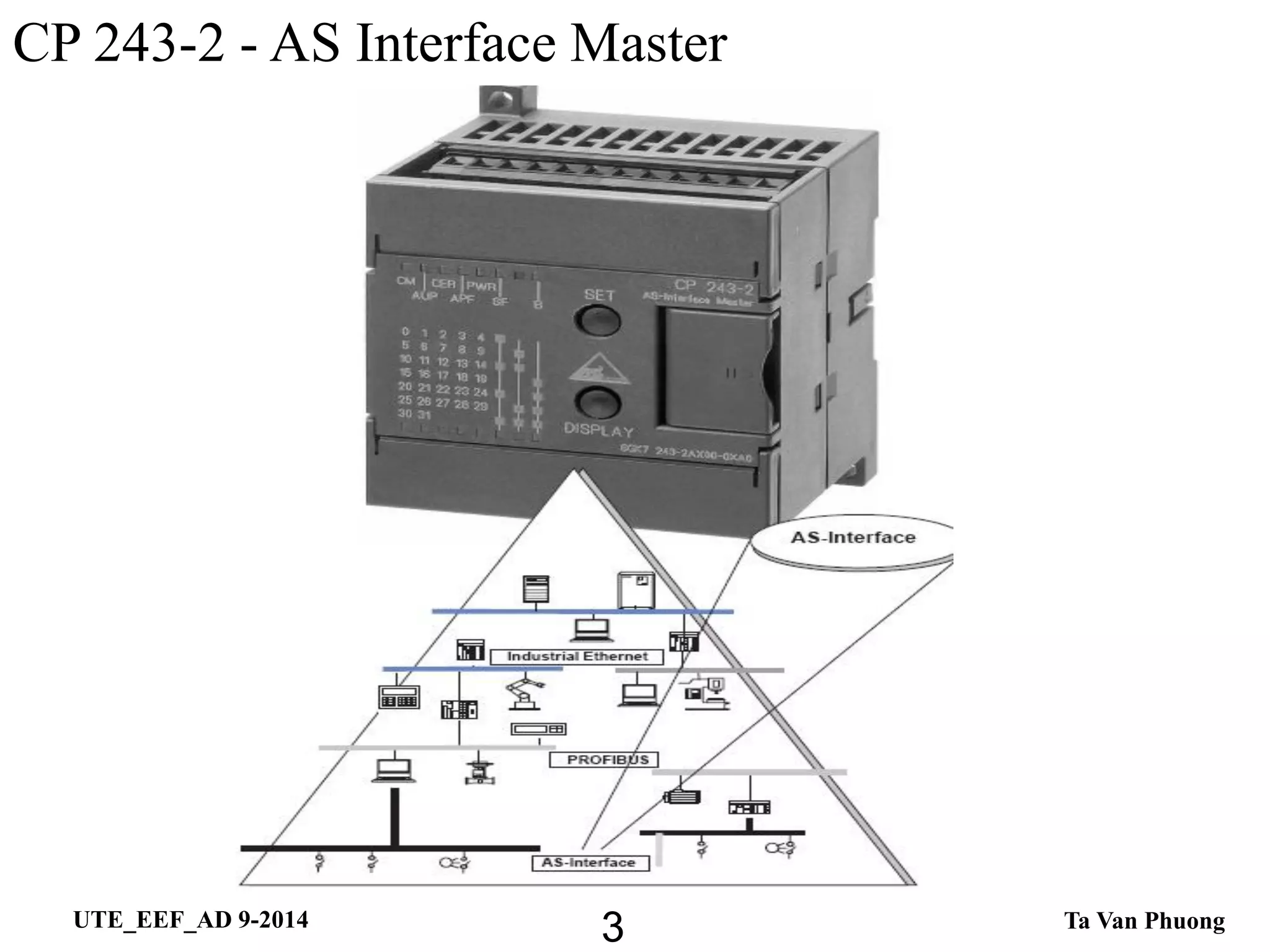 Asi network | PPT