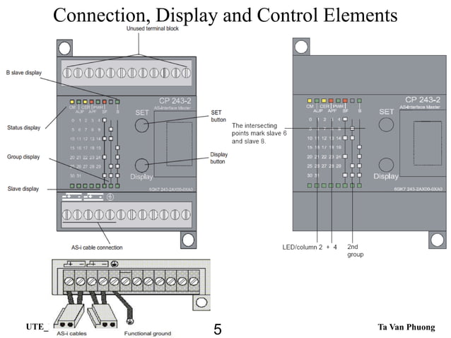 Asi network | PPT