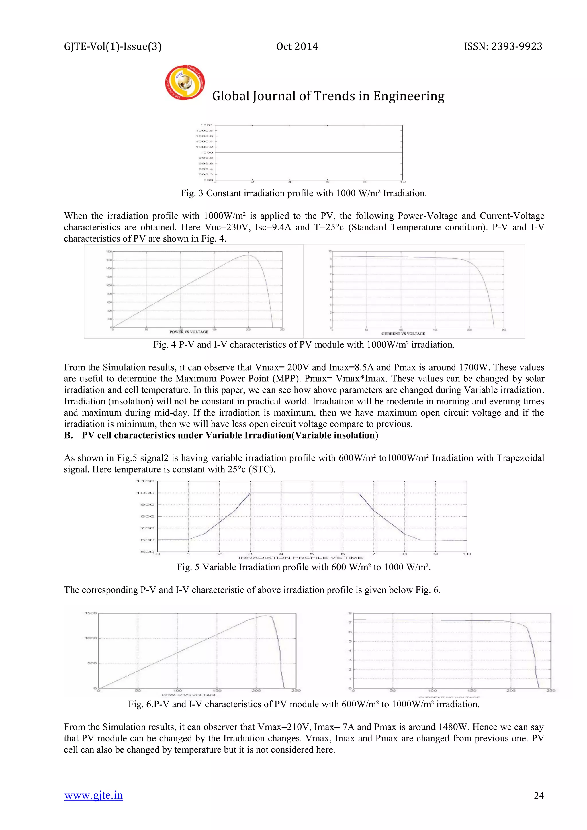 A single stage photo voltaic grid-connected inverter using spwm | PDF