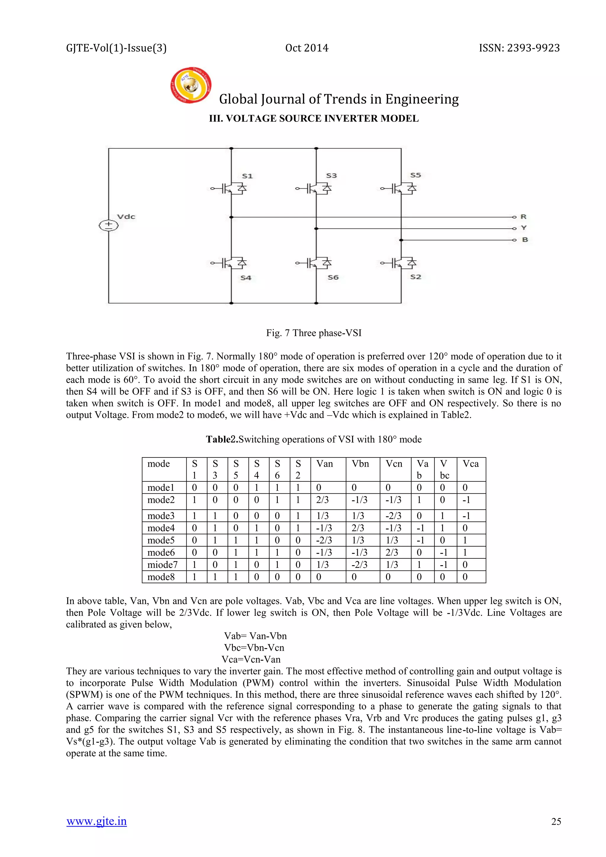 A single stage photo voltaic grid-connected inverter using spwm | PDF