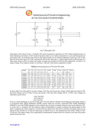 A single stage photo voltaic grid-connected inverter using spwm | PDF