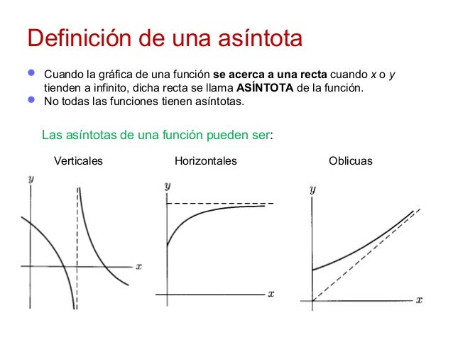 Asintotas 2014-II UNI-FIEE