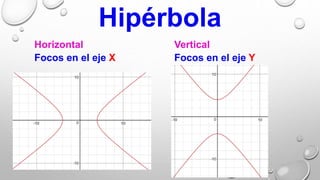 Asíntotas de la hipérbola - Matemática | PPT