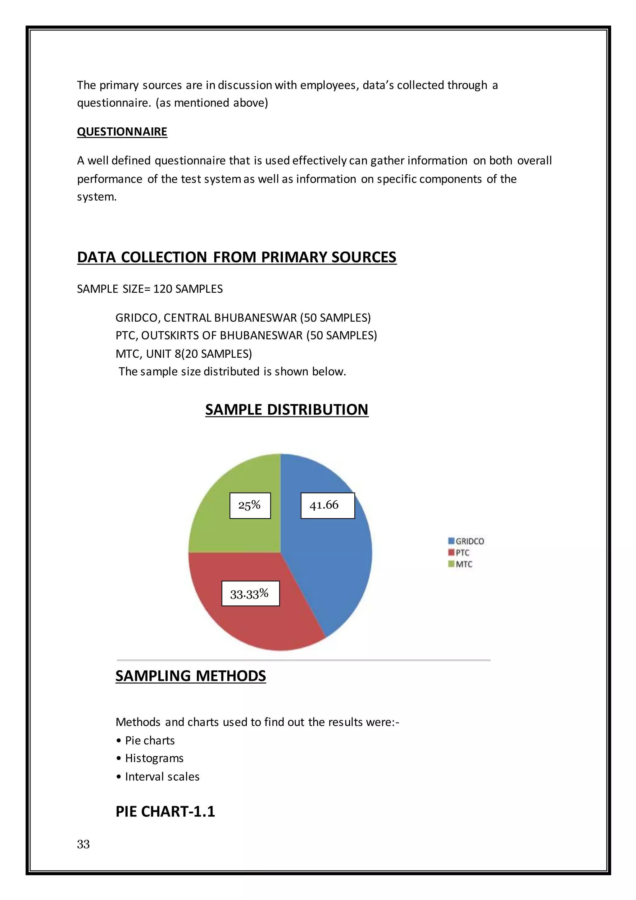 A sip report on training & Development | DOCX
