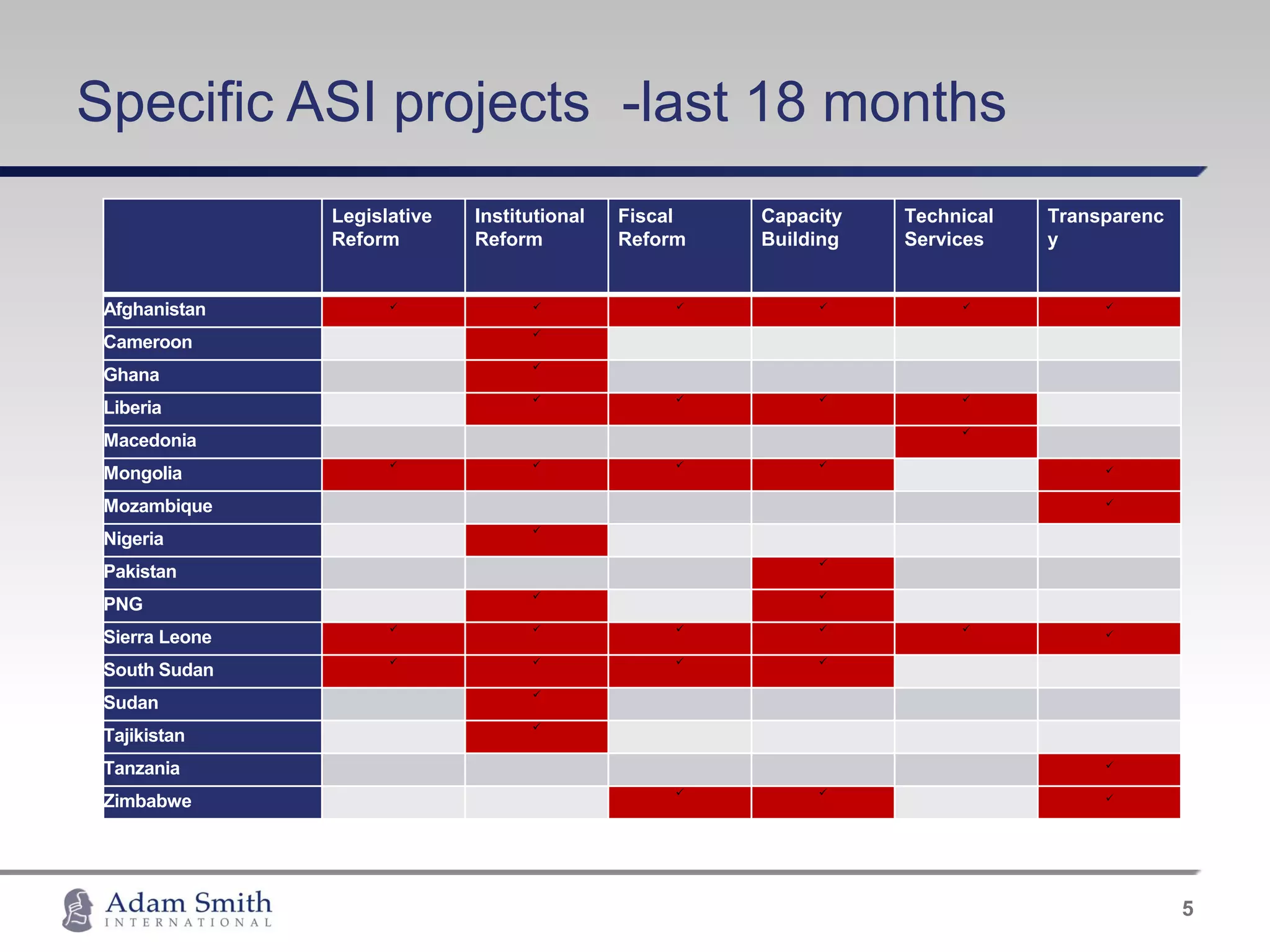 Asi presentation | PDF
