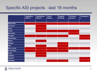 Asi presentation | PDF