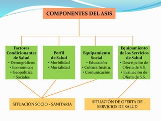 Análisis Situacional en Salud Perú 2014 | PPTX