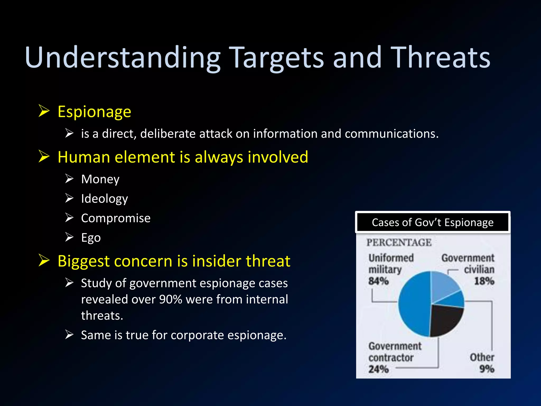 Corporate Espionage: Technical Surveillance Threats | PDF