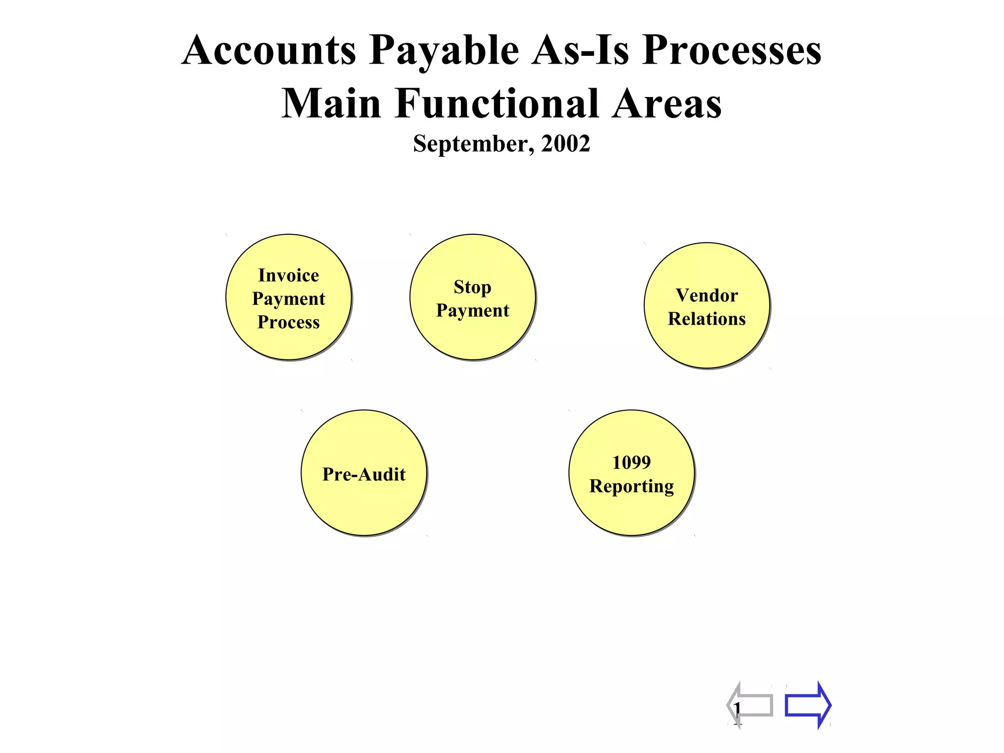 Asis apmap | PPT
