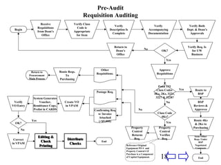 Asis apmap | PPT | Credit Cards | Personal Debt