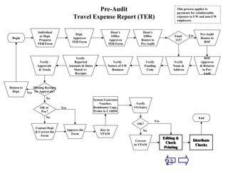 Asis apmap | PPT | Credit Cards | Personal Debt