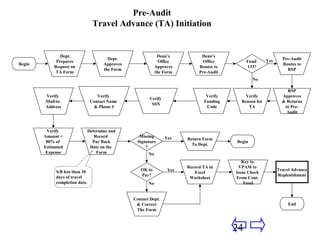 Asis apmap | PPT | Credit Cards | Personal Debt
