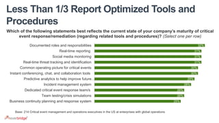 Why a Unified Approach to Critical Event Management Improves Operational Resilience | PPT