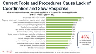 Why a Unified Approach to Critical Event Management Improves ...