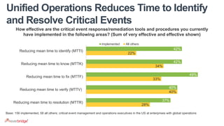 Why a Unified Approach to Critical Event Management Improves ...