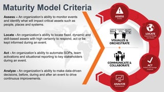 Why a Unified Approach to Critical Event Management Improves Operational Resilience | PPT