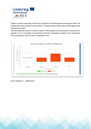 ASIS - Evaluation tool handbook | PDF