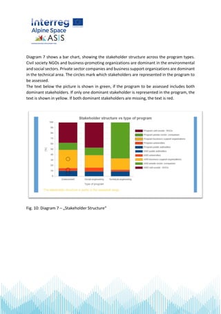 ASIS - Evaluation tool handbook | PDF