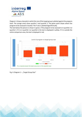 ASIS - Evaluation tool handbook | PDF