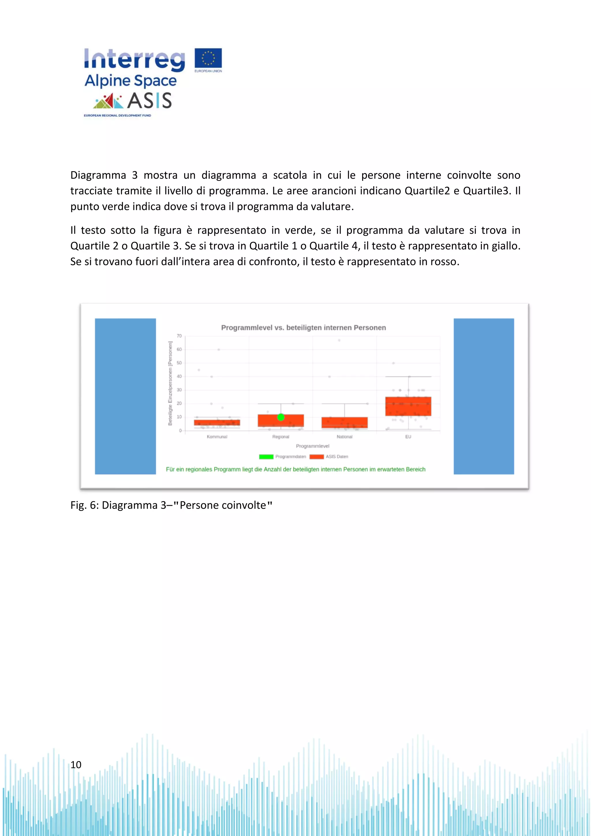 ASIS - Evaluation tool handbook - Manuale Software di valutazione ASIS ...