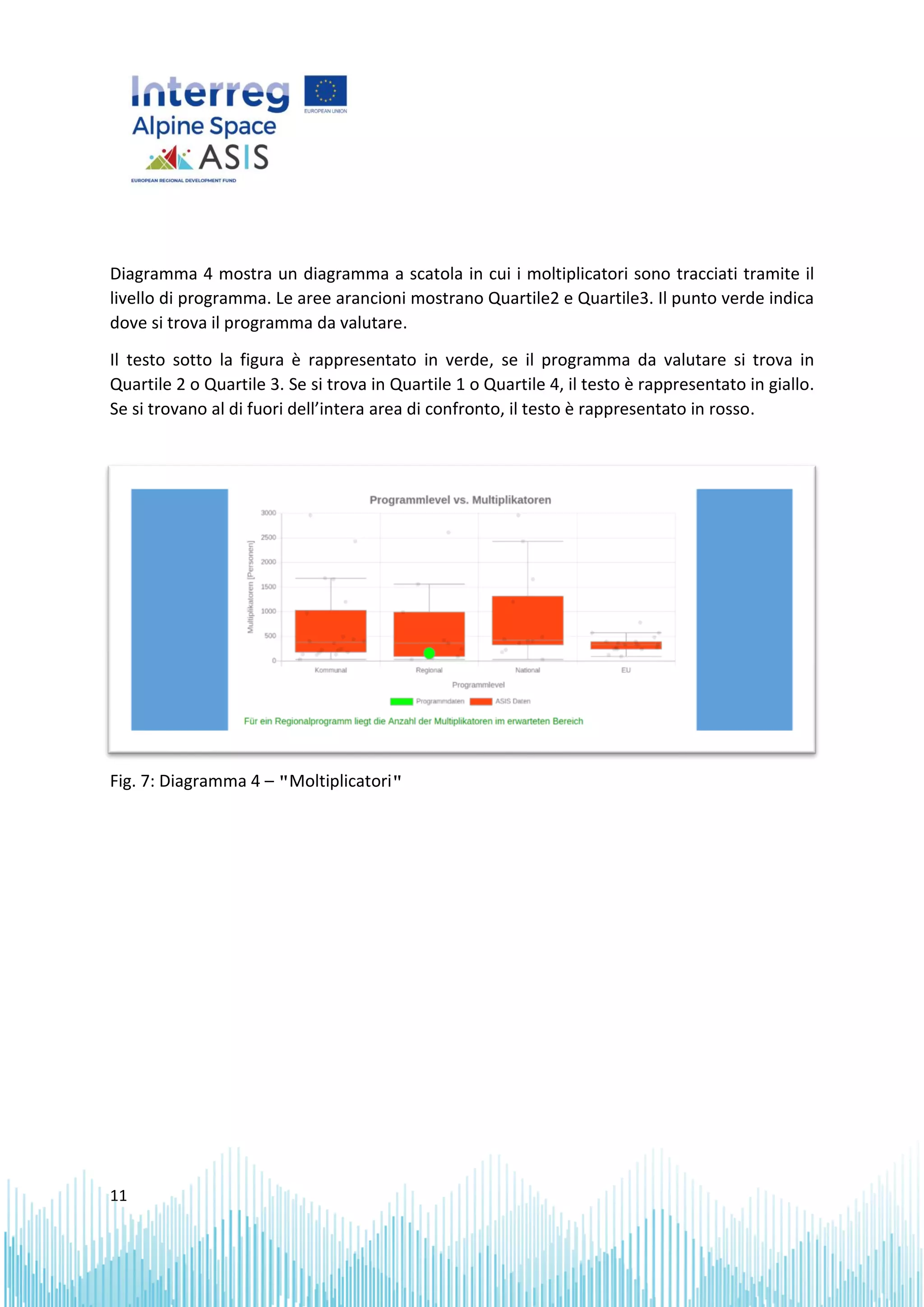ASIS - Evaluation tool handbook - Manuale Software di valutazione ASIS ...