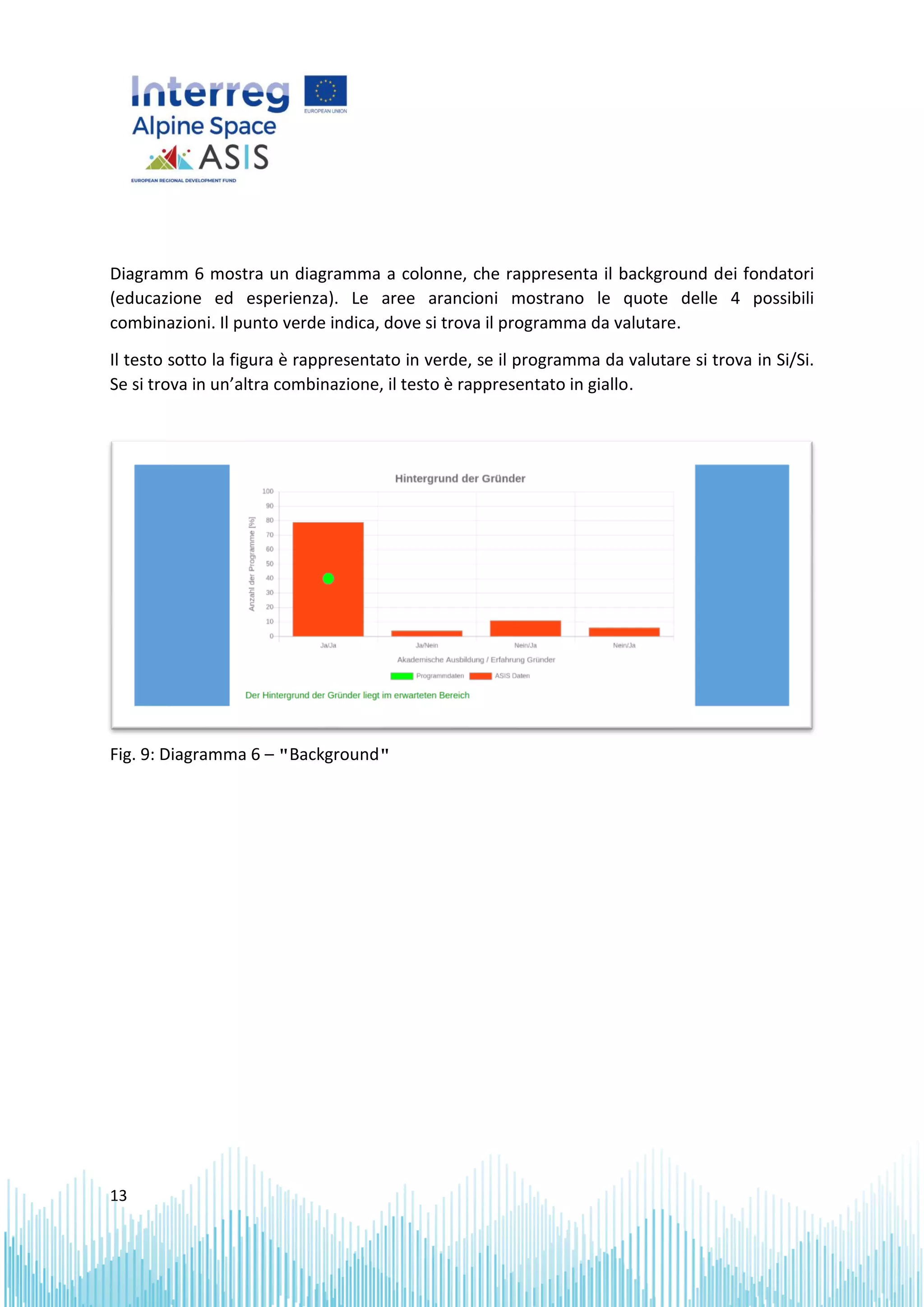 ASIS - Evaluation tool handbook - Manuale Software di valutazione ASIS ...