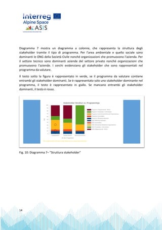 ASIS - Evaluation tool handbook - Manuale Software di valutazione ASIS ...