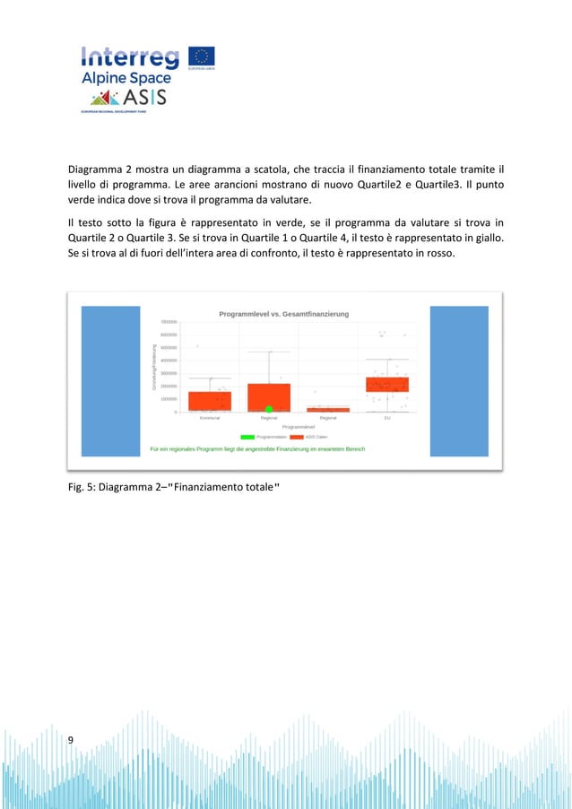 ASIS - Evaluation tool handbook - Manuale Software di valutazione ASIS ...
