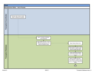 Visio Proces Flow | PDF