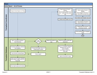 Visio Proces Flow | PDF