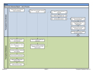 Visio Proces Flow | PDF
