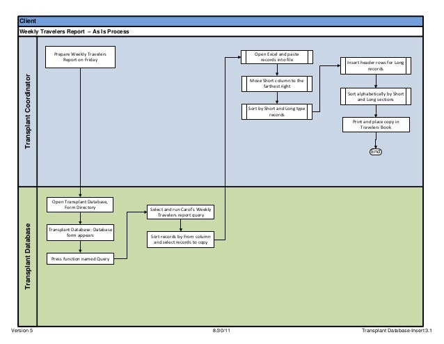 Visio Example Workflow Approval Process
