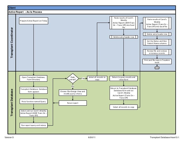 Visio Example Workflow Approval Process